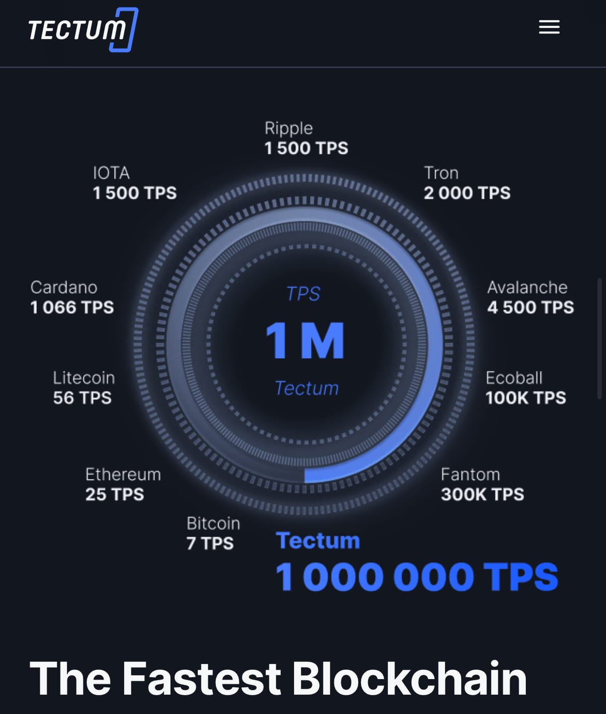 Vision log 1233- BTC's 2025 top timeline, Steve's predictions summary ...